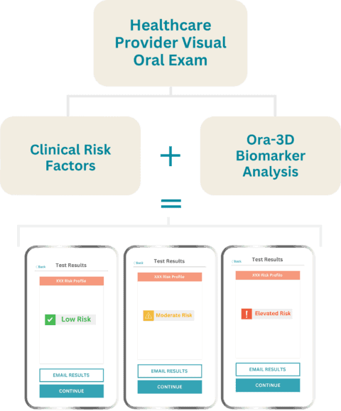 BeVigilant™ OraFusion™ System** - Vigilant Biosciences®